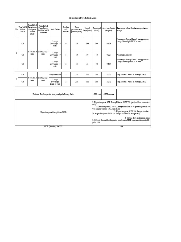(BOX MCB) Rekap Daya Kelas 2 Lokal Dan 4 Lokal | PDF