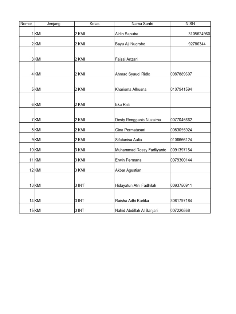 Data Santri Mitra Ppmh-1 (Sudah Isi) | PDF