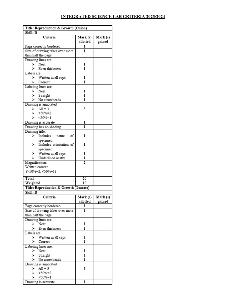Inte - List of Criteria For Labs 2023 - 2024 | PDF | Science