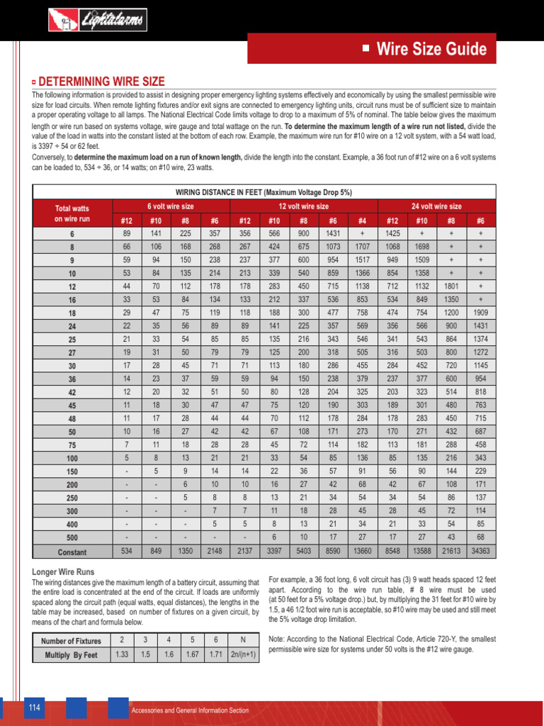 05-Wire Size Guide | PDF | Voltage | Volt