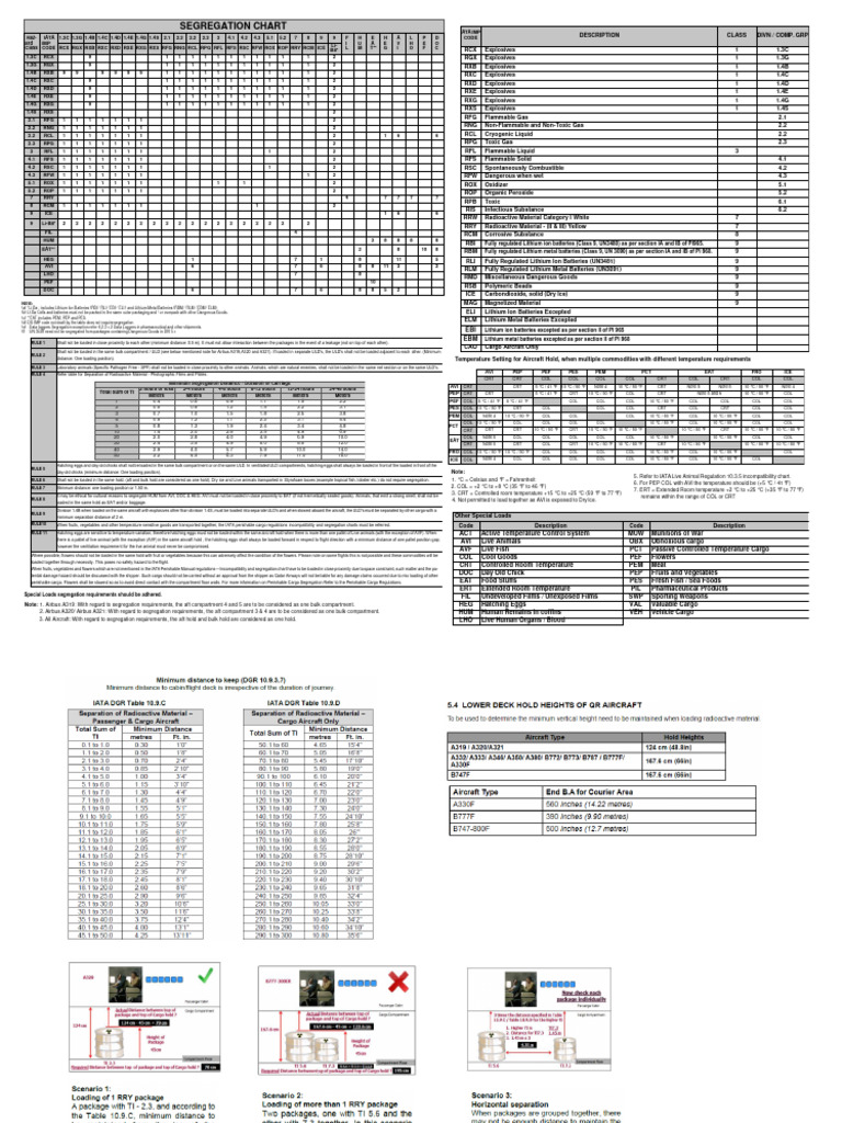 DG Segregation Chart | PDF | Physical Sciences | Chemistry
