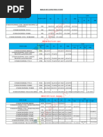 B. Tech Final Year Project Report | PDF | Vocational Education | Career And Technical Education