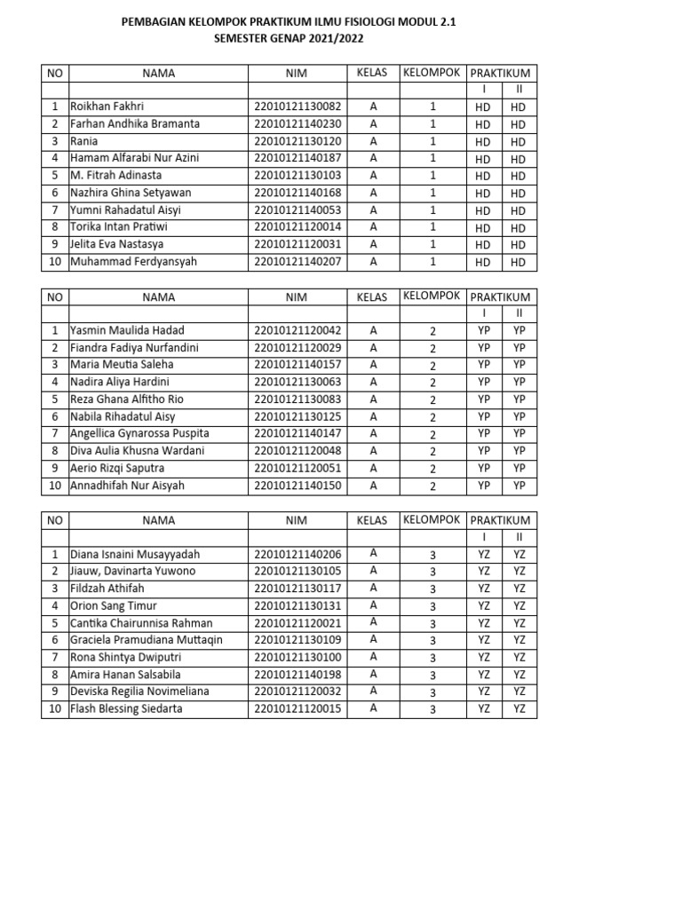 Kelompok Praktikum Dan Responsi Fisiologi Modul 2.1 Genap 2021-2022 | PDF