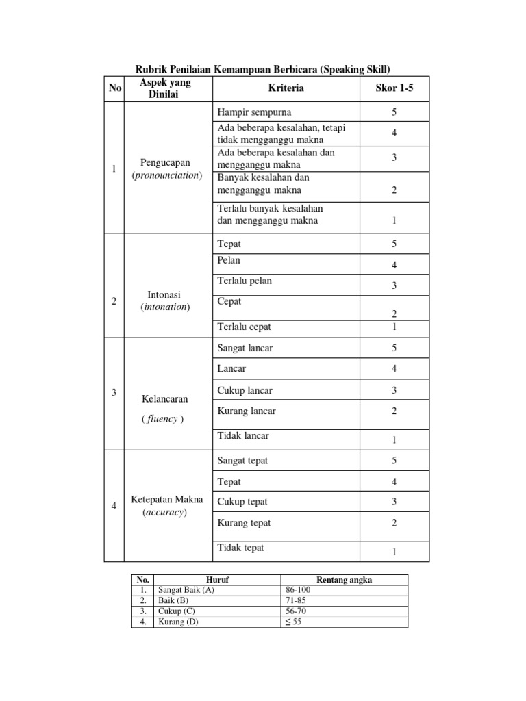 10. RUBRIK DAN LEMBAR PENILAIAN SPEAKING | PDF