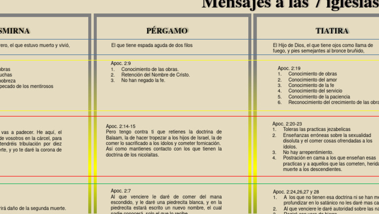 Cuadro Comparativo | PDF | Religiones abrahámicas | Creencia y doctrina cristiana