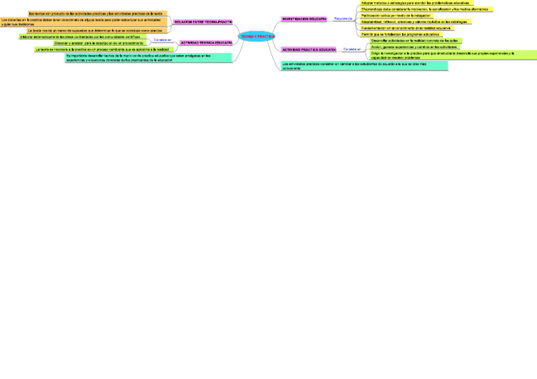 NKVC - Concepto de Teoria y Practica | PDF