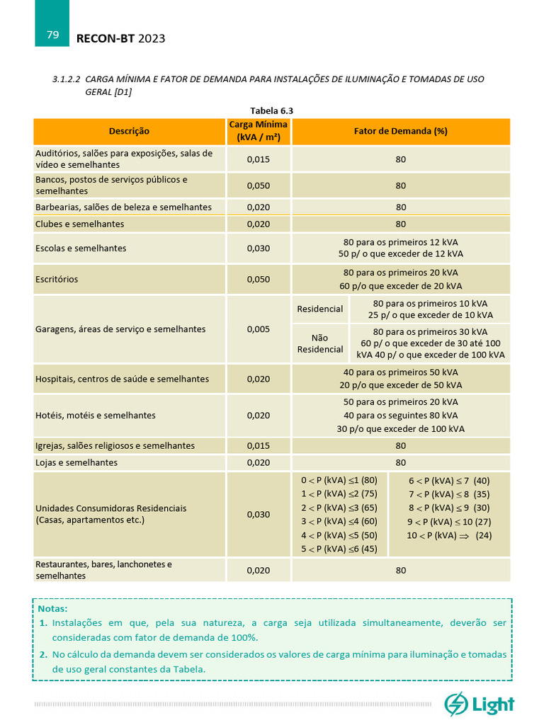 RECON 2023 - Tabelas | PDF | Demanda | Motores