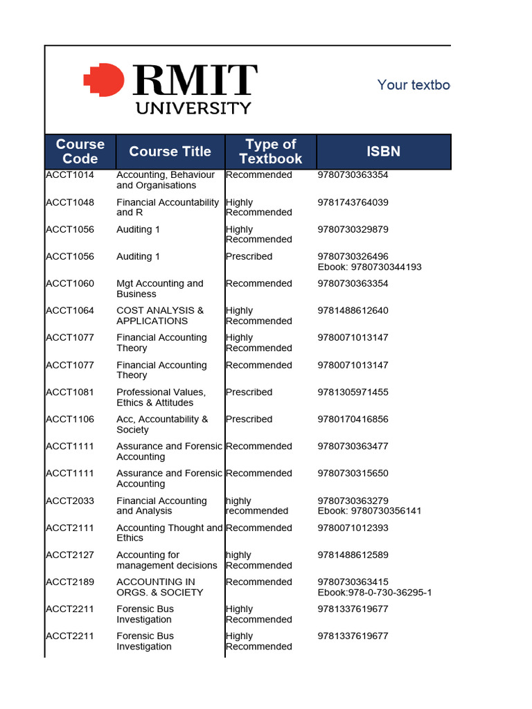 Semester 1 2019 Textbook List | PDF | Accounting | Nursing