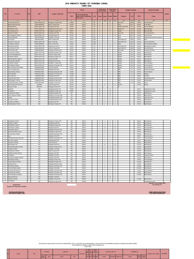 Nominatif & Duk PKM Cikedal | PDF