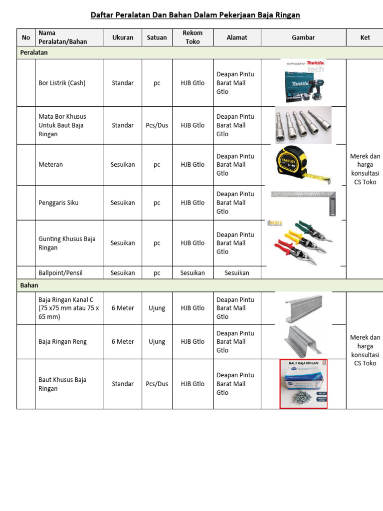 Harga Mata Bor Baut Baja Ringan | PDF