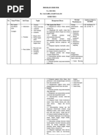 CP TP ATP MODUL AJAR RA - Amiroh | PDF