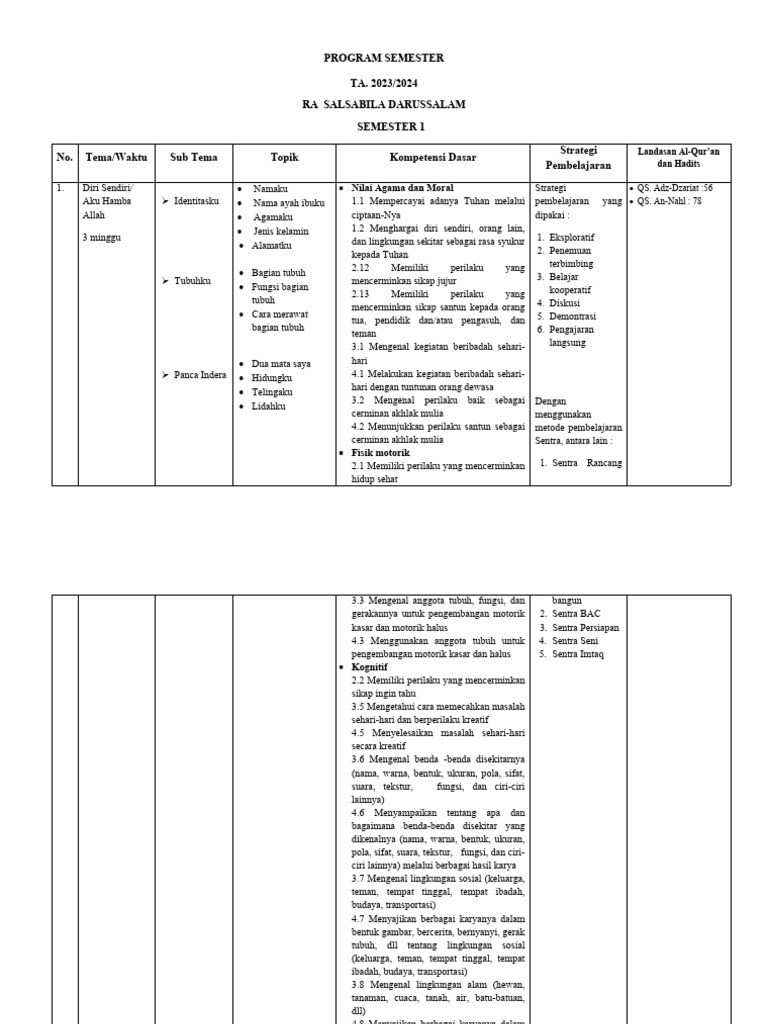 Contoh Program Semester 1 TP 2023-2024 Ra Salsabila Darussalam | PDF