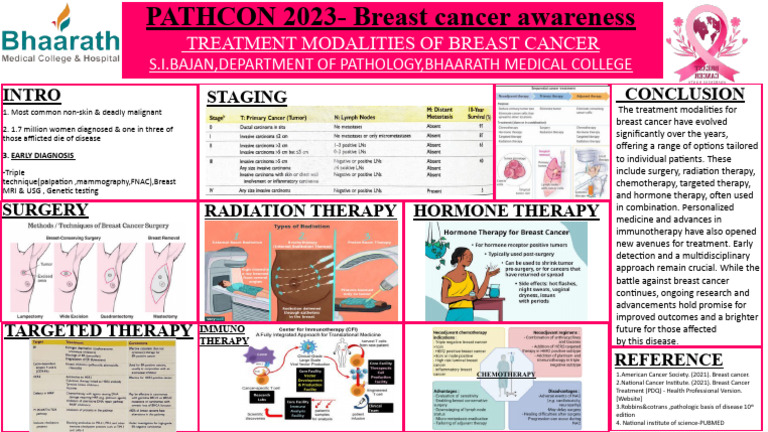 Treatment Modalities of Breast Cancer 1 | PDF | Breast Cancer | Cancer