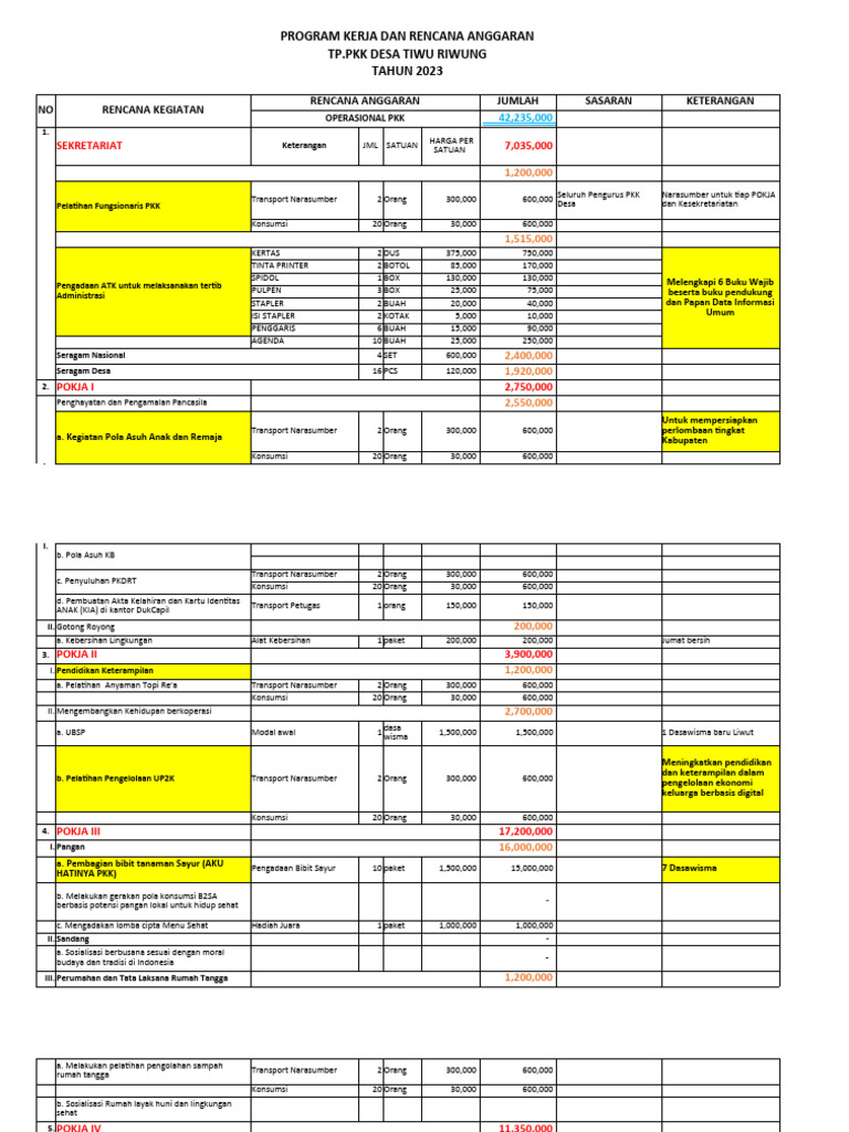 Rab Program PKK Desa 2023 | PDF