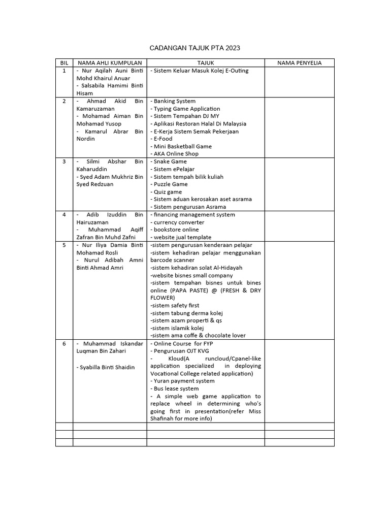 Cadangan Tajuk Pta 2023 | PDF