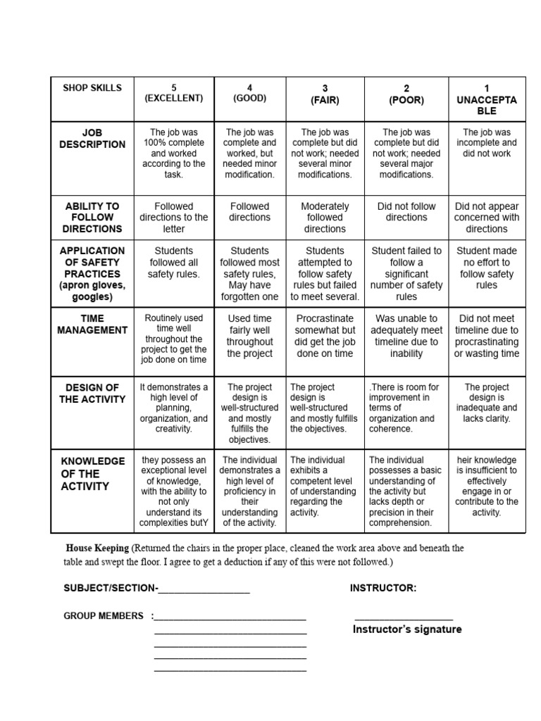 SHOP Rubrics | PDF | Cognition | Learning