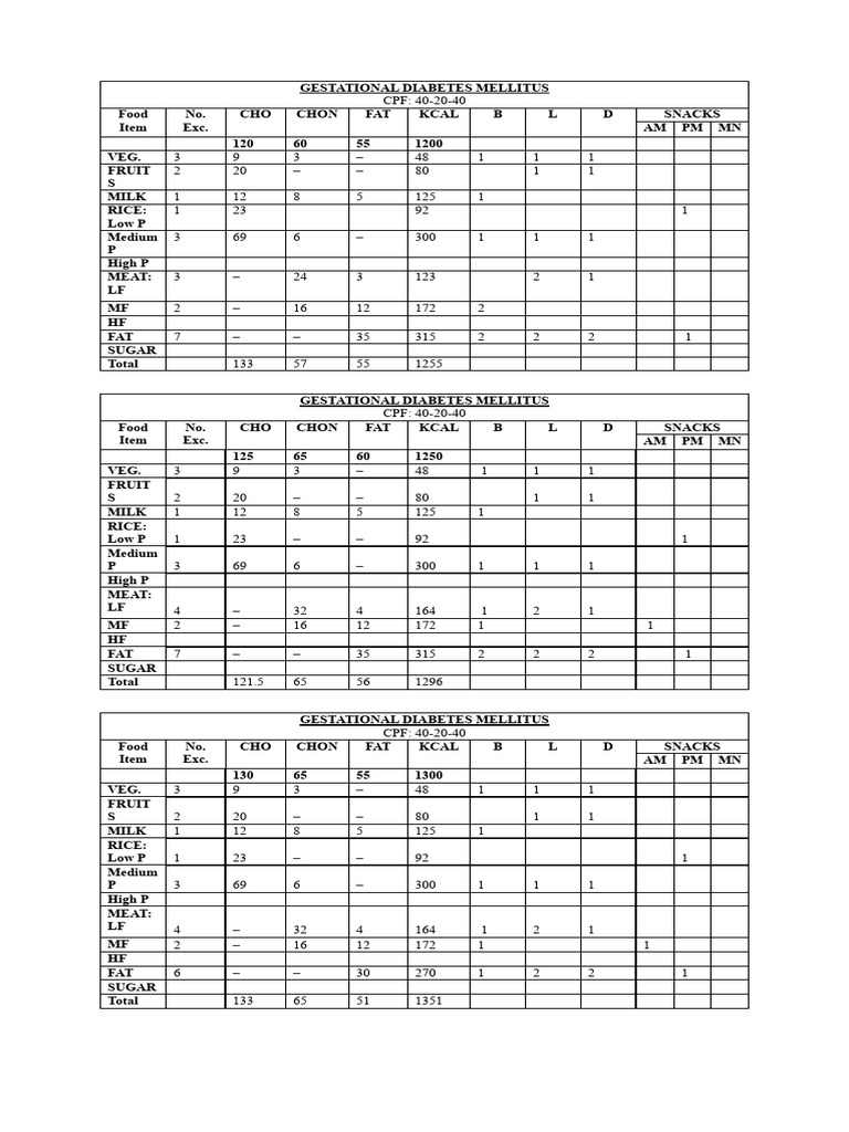 GDM Booklet Edited | PDF | Foods | Calorie