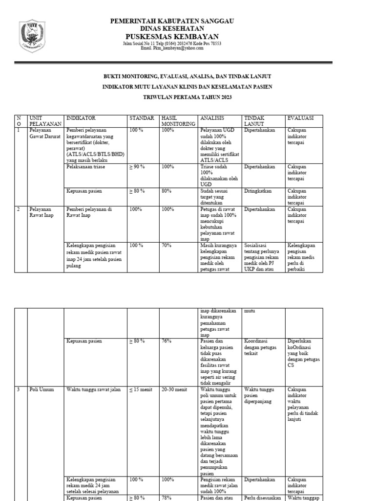 Triwulan Pertama Bukti Monitoring, Evaluasi, Analisis, Dan TL Mutu Klinis | PDF