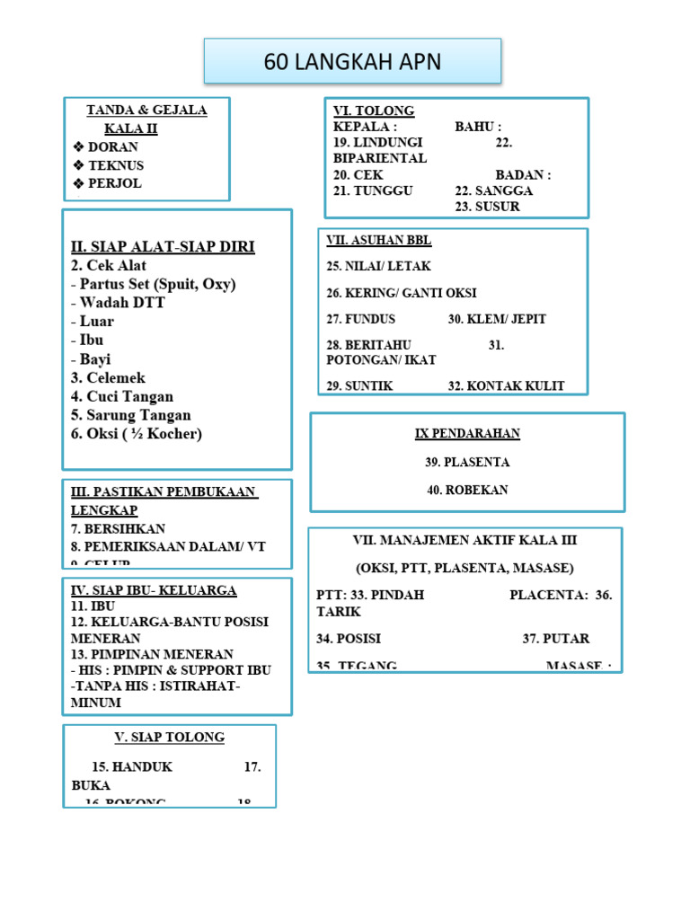 60 Langkah Apn | PDF | Ilmu Sosial | Sains & Matematika