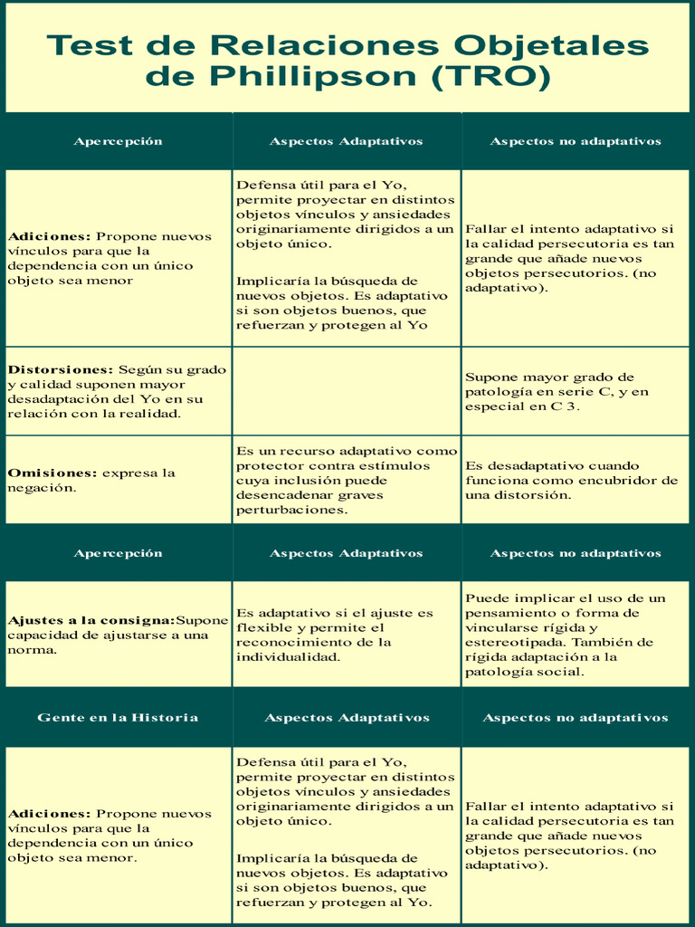 Test TRO (Cuadro Sinóptico) | PDF