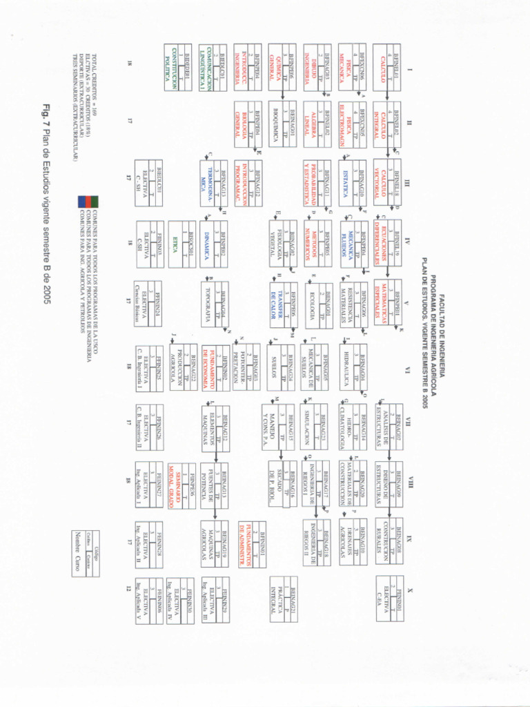 Plan de Estudio Antiguo 2005 | PDF