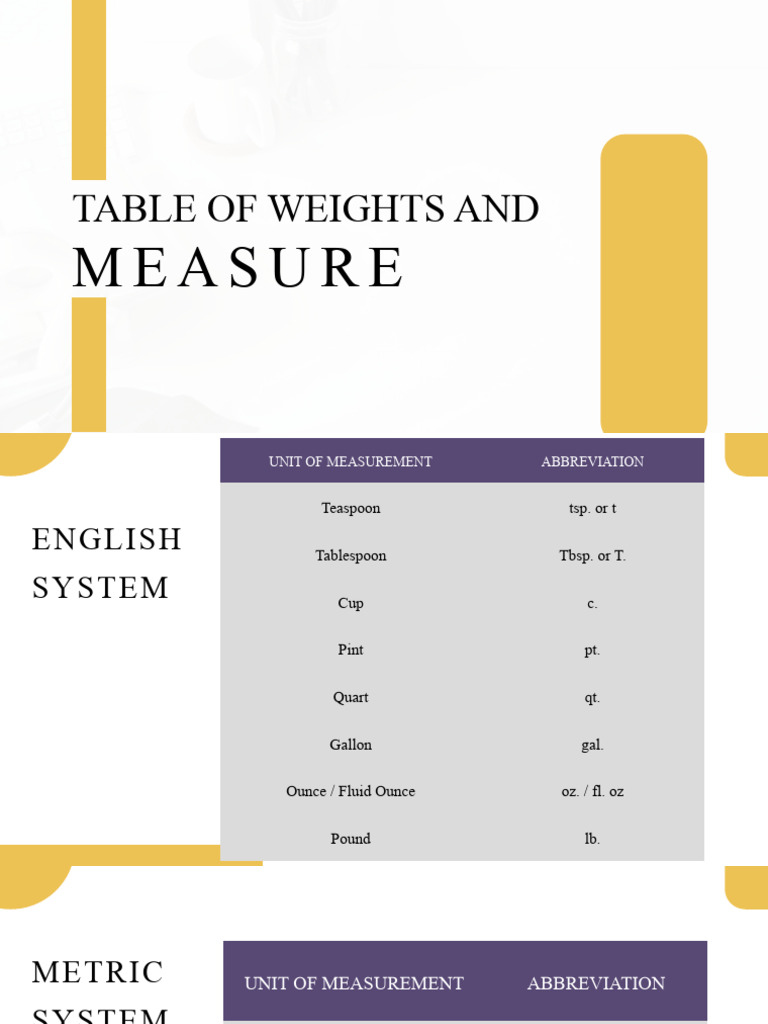 Lesson 5 Unit of Measurement Abbreviations | PDF