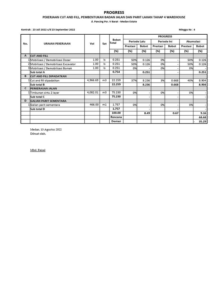 Progress Cut & Fill 13 Agustus 2022 | PDF