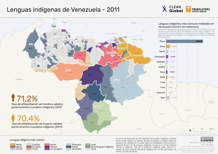 Venezuela Language Map 20112001 ES 1 | PDF