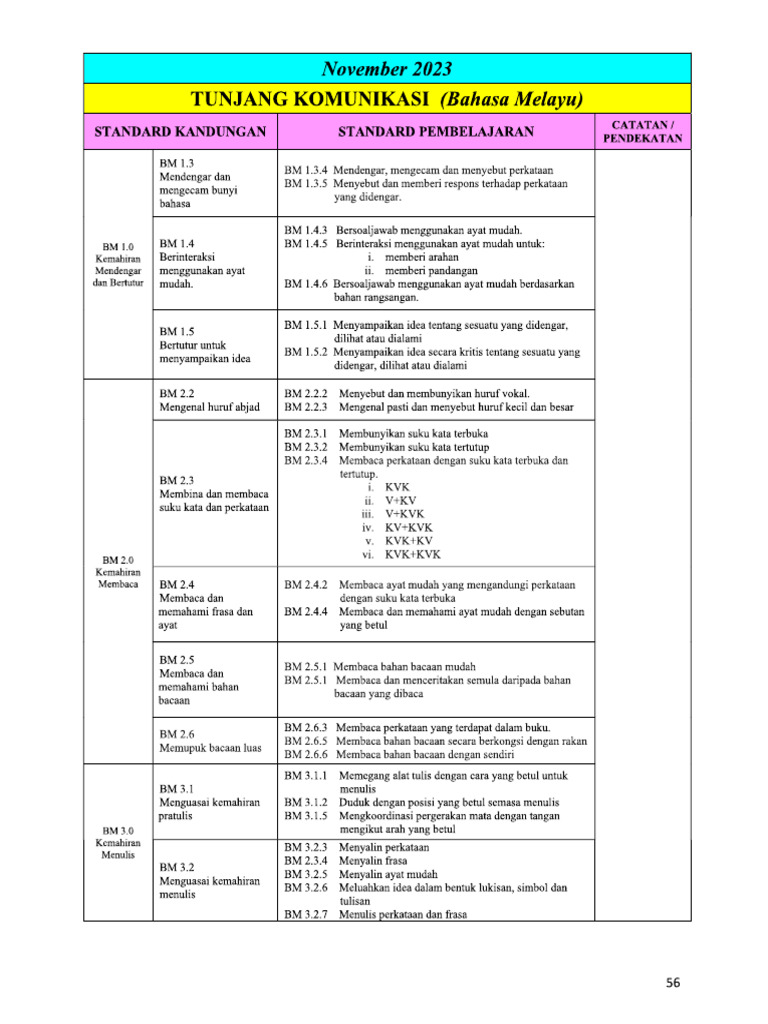 RPT Prasekolah | PDF