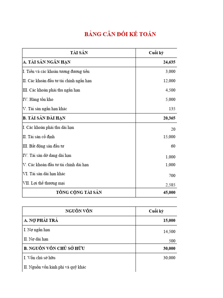 Bài Tập c3 Qttc - 2023 | PDF