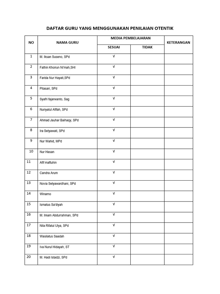 C.4.3 Daftar Guru Yang Menggunakan Penilaian Otentik Dalam Pembelajaran | PDF