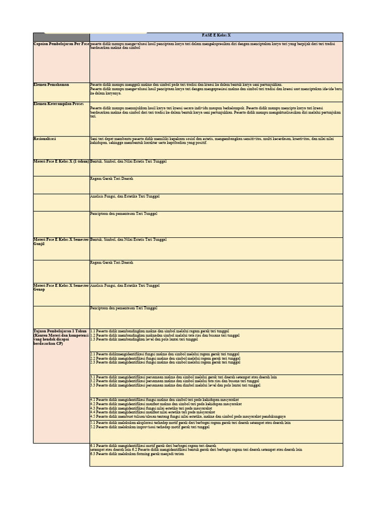 Format Cp-tp-Atp Tari 2023 - 2024 | PDF