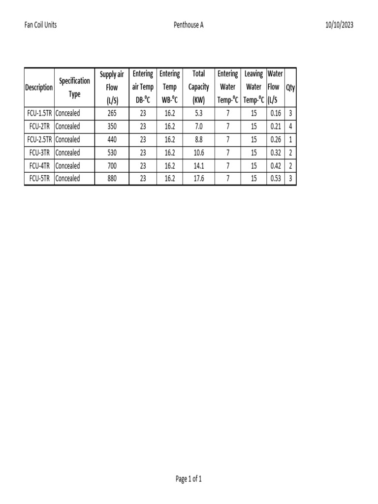FCU Schedule-Penthouse A | PDF