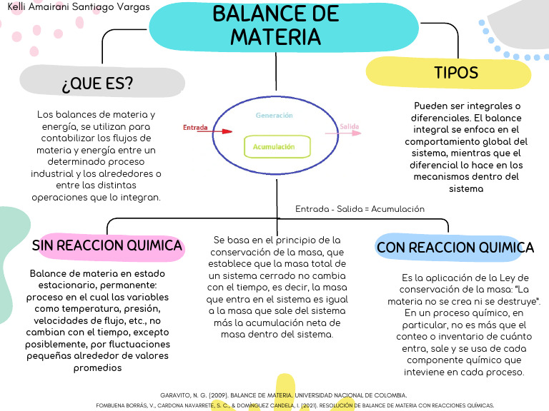 Mapa Conceptual, Balance de Materia | PDF | Importar | Masa