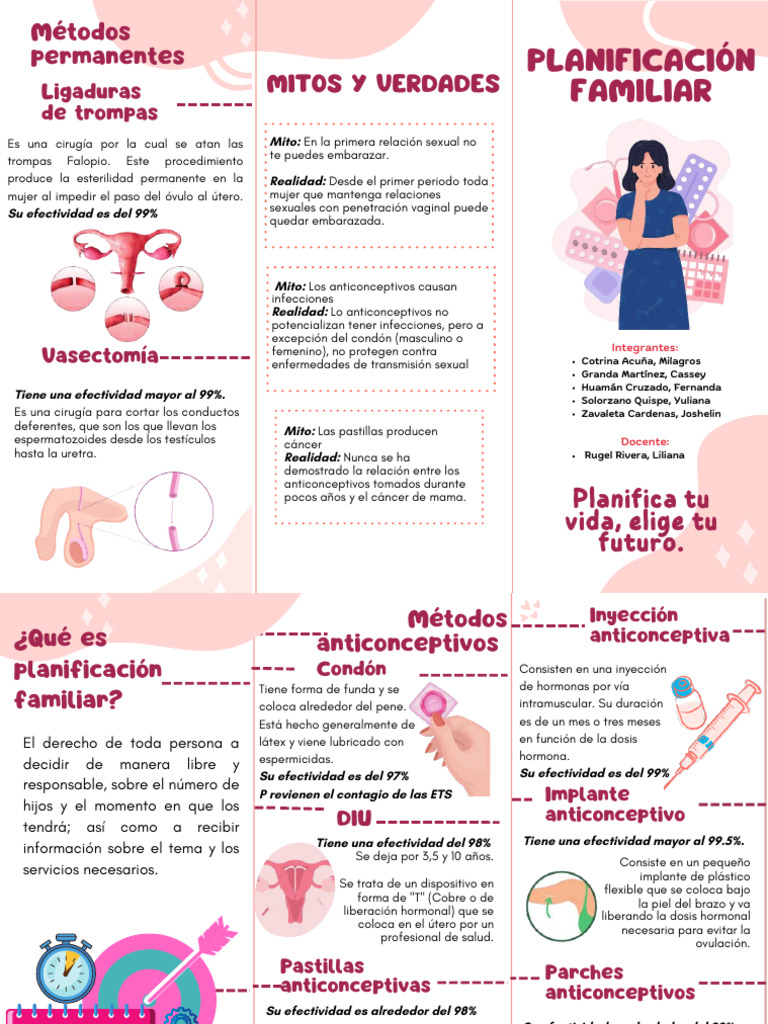 Folleto Planificacion Familiar | PDF | Control de la natalidad | La sexualidad humana