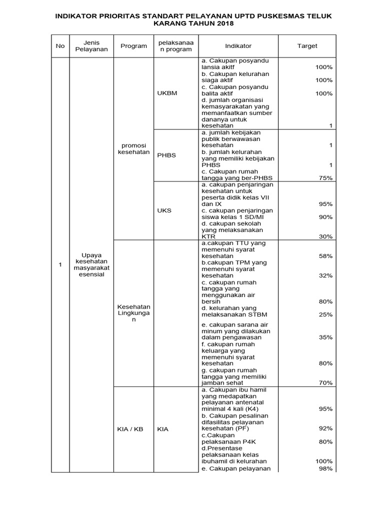 Data Hasil Monitoring Dan Evaluasi | PDF