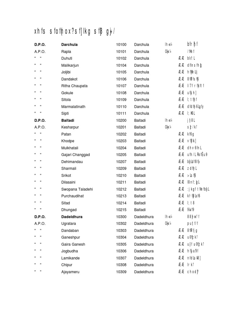 All Nepal Postal Pin Code | PDF