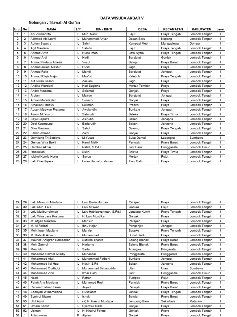 Data Wisuda Fiiiks | PDF