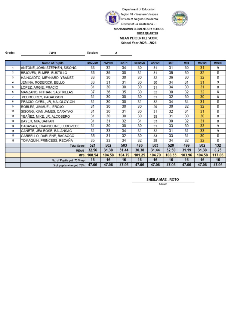 Grade 2 MPS 2023-2024 | PDF