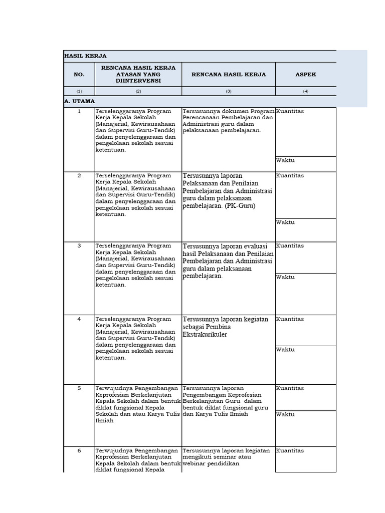 Rencana Hasil Kerja SKP Guru Tahun 2023 | PDF