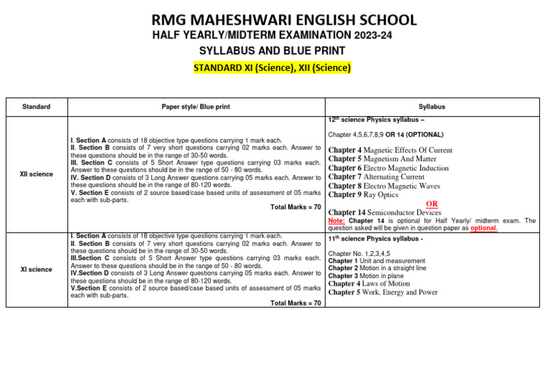 RMG Maheshwari School Midterm Exam Syllabus | PDF | Electrical Engineering | Materials Science