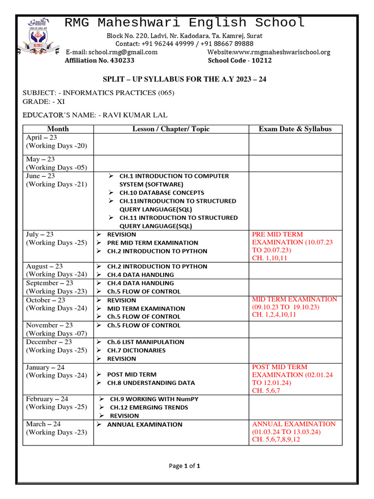 CLASS 11 Split Up Syllabus IP-1 | PDF | Sql | Data Management Software