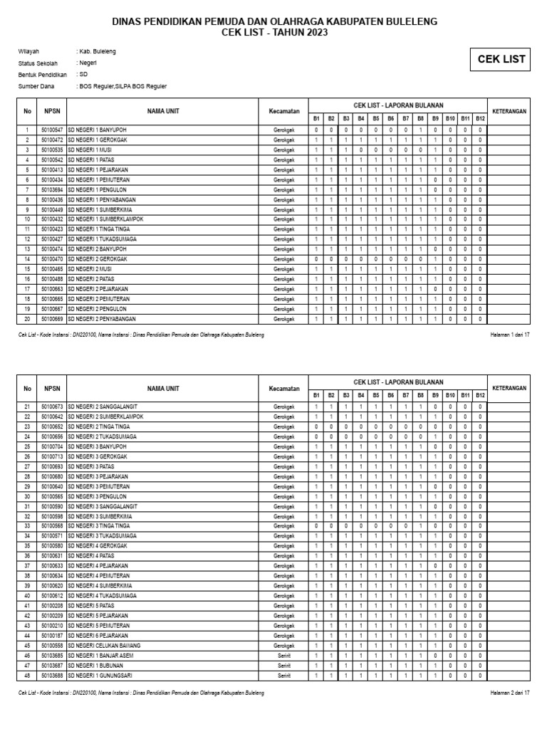 Ceklist SD Yang BLM TUTUP BKU September | PDF
