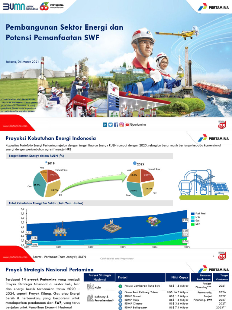 Potensi Pendanaan SWF untuk Energi Pertamina | PDF