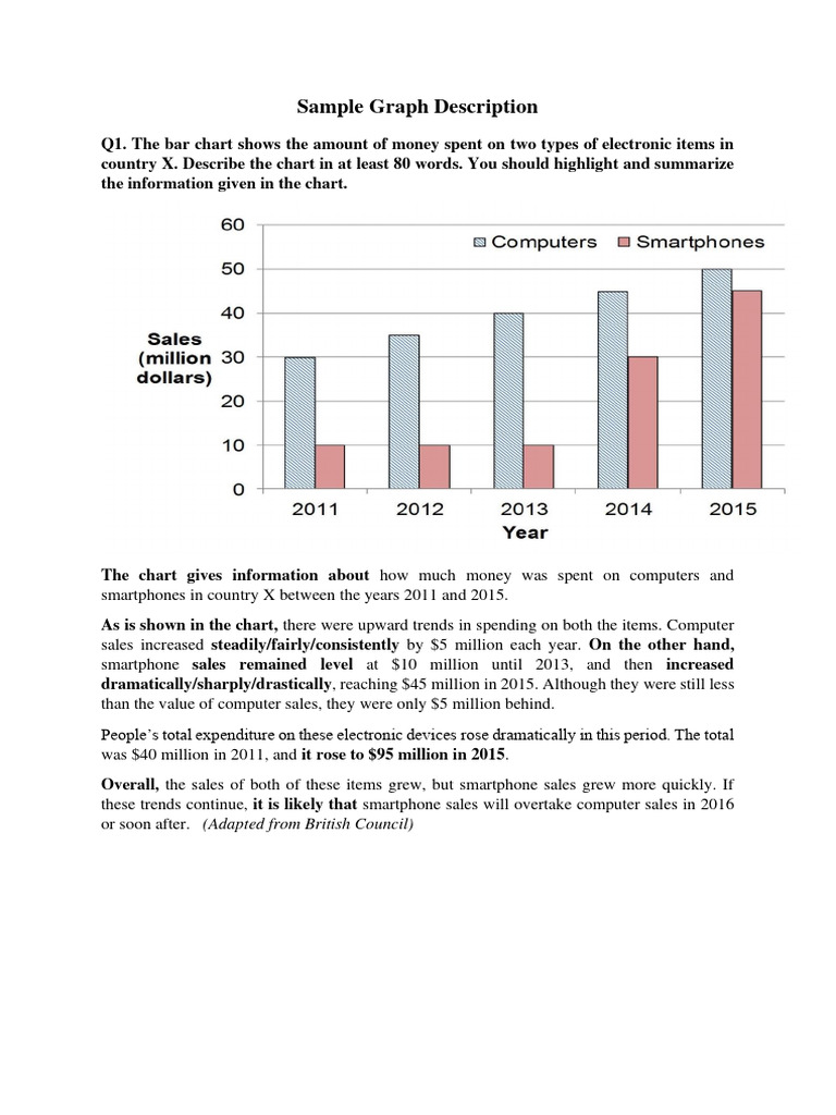 Sample Graph Description | PDF | Lunch | Economic Growth