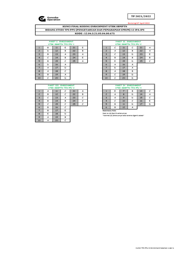 Kunci Enrichment UTBK-TPS PPU TP.21-22 | PDF