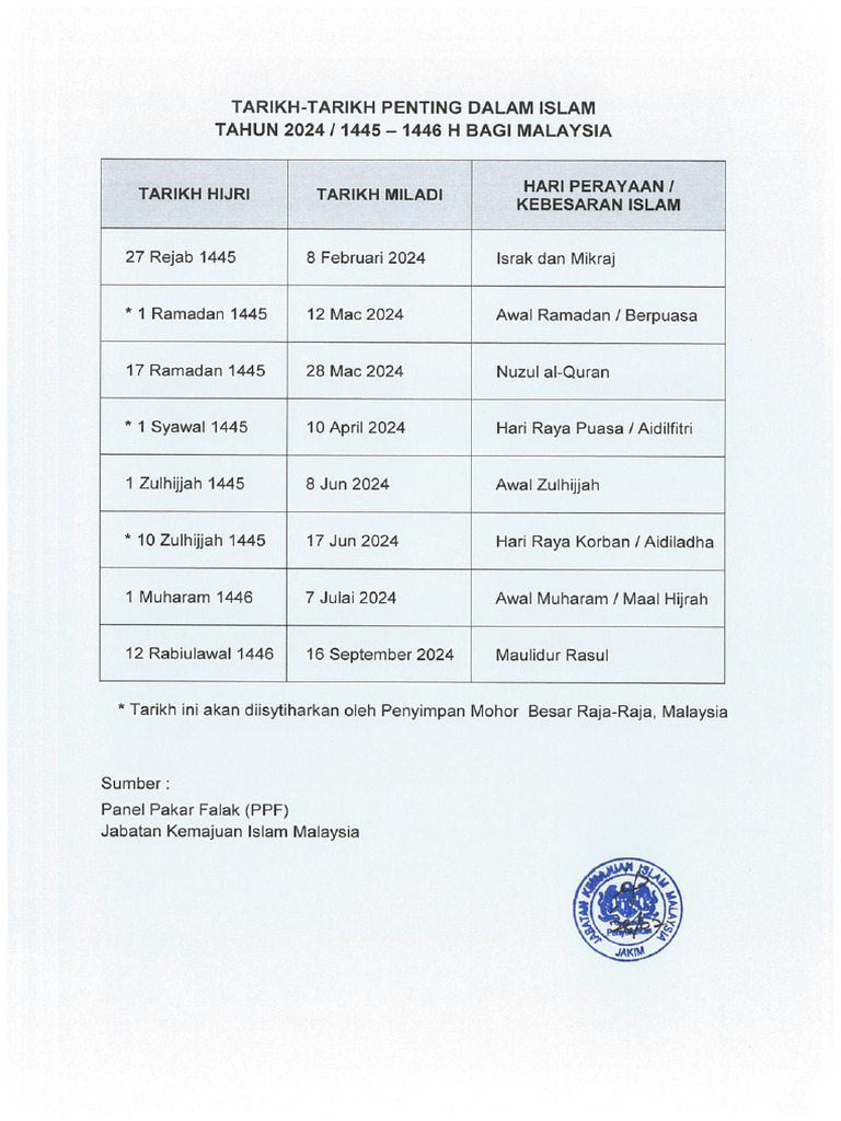 Tarikh Penting Dalam Islam Tahun 2024 | PDF