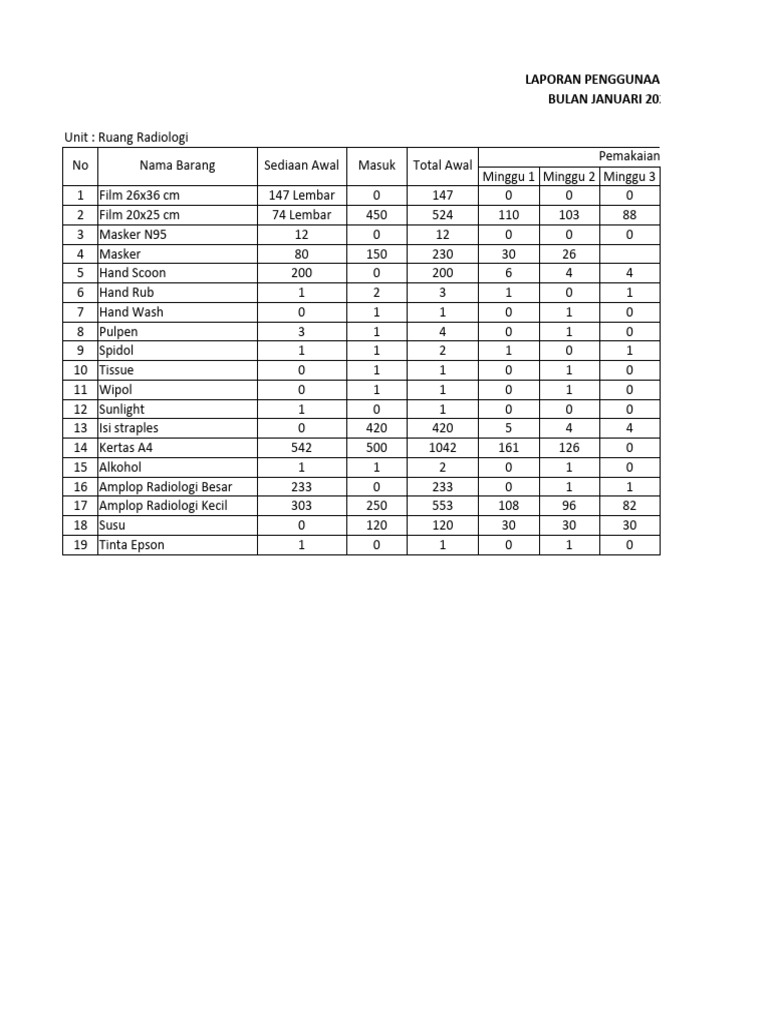 Laporan Bulanan BHP Radiologi 2023 | PDF