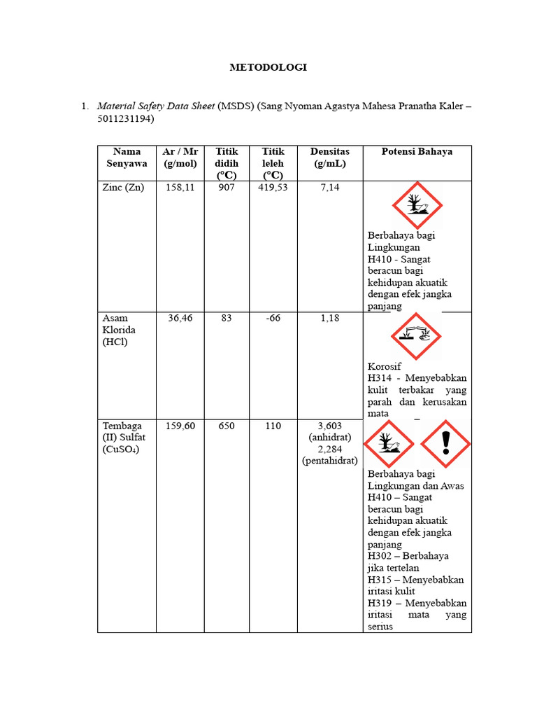Titik Didih Tembaga dan Klorida | PDF