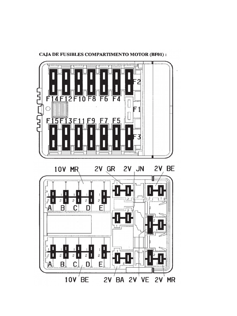 PEUGEOT PARTNER 1999-2008-Fusibleras Capot-Fusibleras Habitáculo | PDF